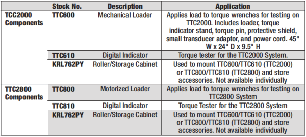 Snap-On Torque and Calibration Equipment – Snap-on Tools