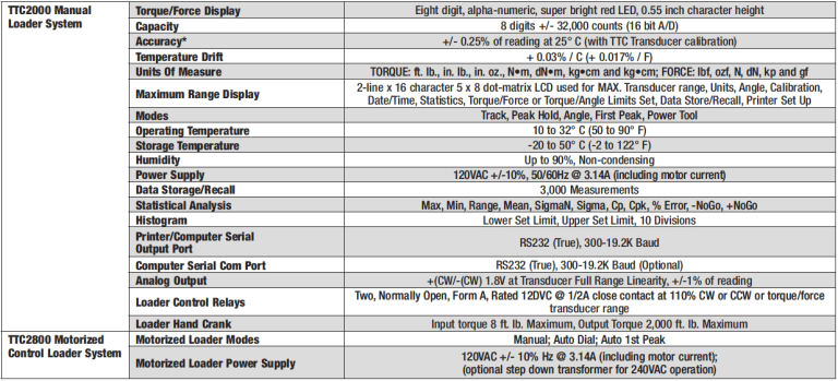 Snap-On Torque and Calibration Equipment – Snap-on Tools