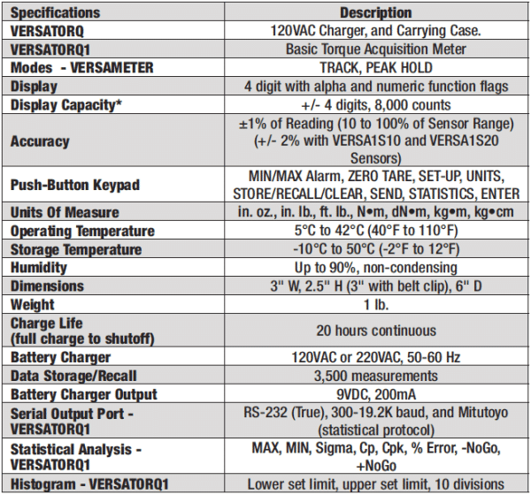 Snap-On Torque and Calibration Equipment - Snap-on Tools